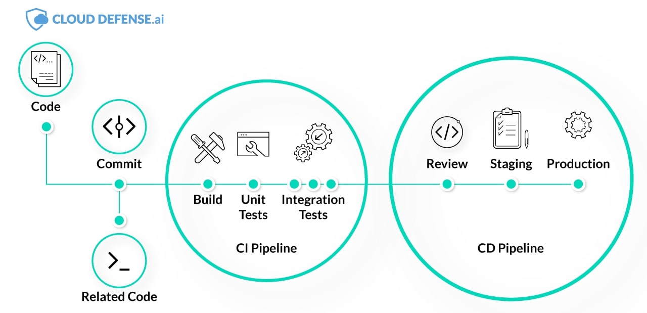 How To Implement An Effective CI CD Pipeline How To Implement An Effective CI CD Pipeline